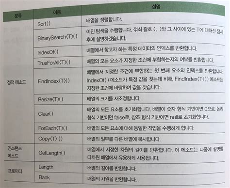 이것이 C 이다 배열 컬렉션 인덱서