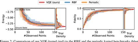 Figure 2 From Physics Informed Bayesian Optimization Of Variational