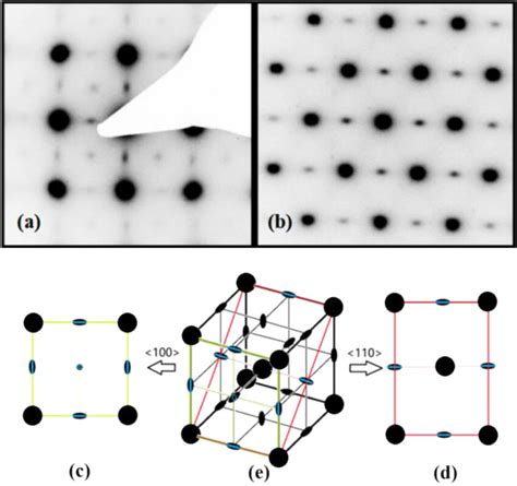Electron Diffraction Patterns And Reconstruction Of Diffraction Download Scientific Diagram