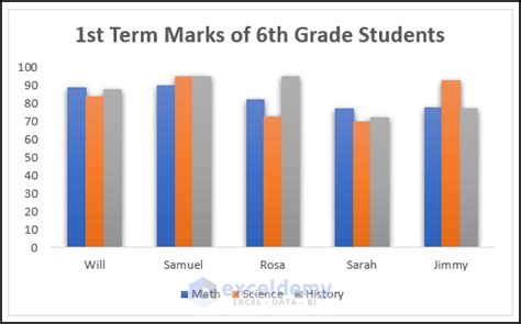 how to copy chart without source data and retain formatting in excel 2