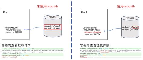Kubernetes子路径subpath原理及使用场景 云社区 华为云