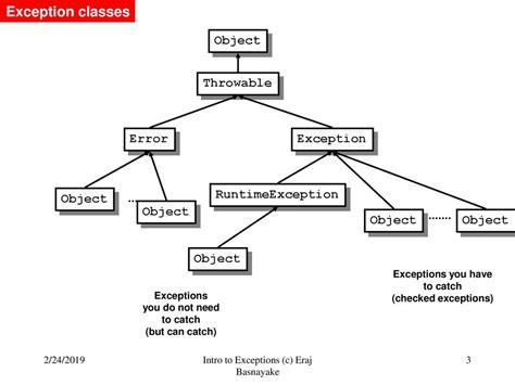 Intro To Exceptions C Eraj Basnayake Ppt Download