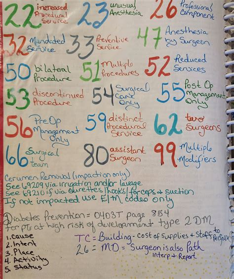 Modifiers 26 And Tc With Practice Question
