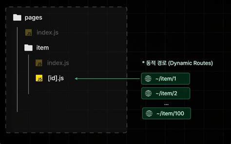 next js] page router 란