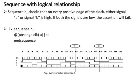 System Verilog Assertions Pptx
