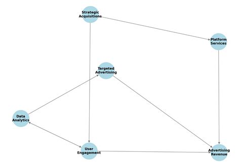 1 It 비즈니스 플랫폼 당신의 비즈니스는 안전합니까 Ai로 플랫폼 비즈니스 업그레이드하기