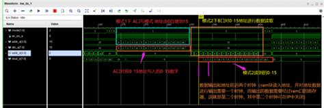 基于smart zynq sp sp2 sl 版 的fpga实验九 fpga片内资源 block ram ip核的使用 hello fpga