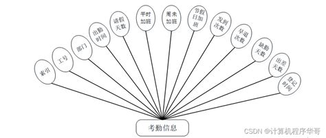 【附源码】计算机毕业设计ssm小型企业职工信息管理系统中小企业信息管理系统界面 Csdn博客