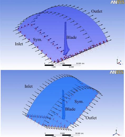 The Fluid Domain Boundary Conditions Download Scientific Diagram