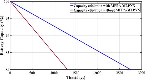 Figure 1 From Modified Flower Pollination Algorithm For Energy