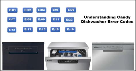 Samsung Dishwasher Error Codes In 2025