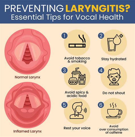 Battling Laryngitis How To Cope With A Lost Voice Bhaskar English