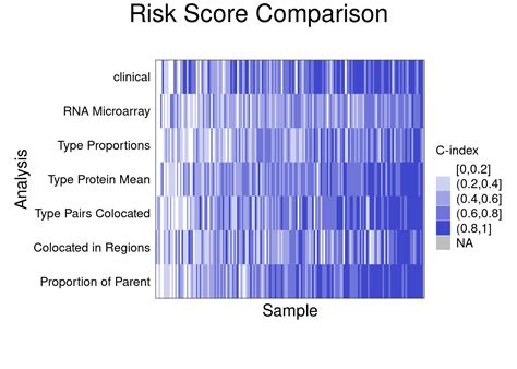 3 Procedure 2 Multi View Classifiability Evaluation Classifyr Playbook