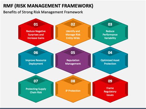 Rmf Risk Management Framework Powerpoint And Google Slides Template