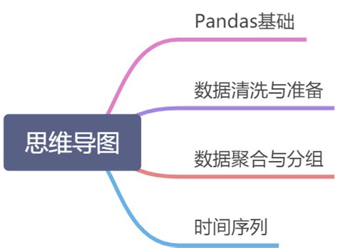 Pandas 1 Pandas介绍与安装 《数据分析》 极客文档