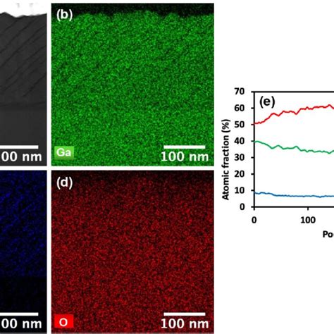 Stem Edx Mapping Of β Alxga 1 X 2 O 3 Film With 14 Al Compositions