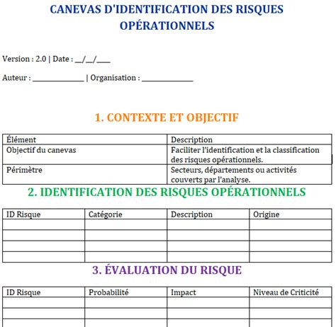 Risque Opérationnel Identification Classification Correction