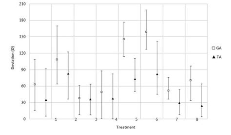 transgenic algorithm applied to the job shop rescheduling problem