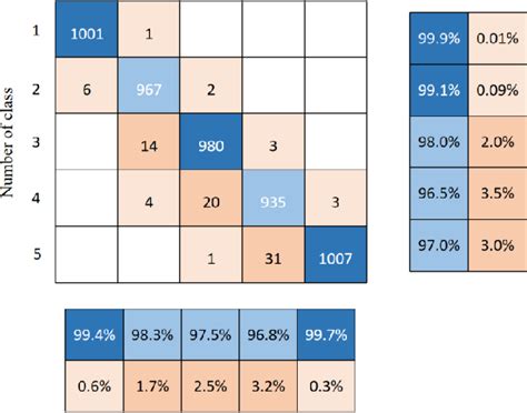 Figure 1 From Deep Learning Assisted Target Classification Using Otfs Signaling Semantic Scholar