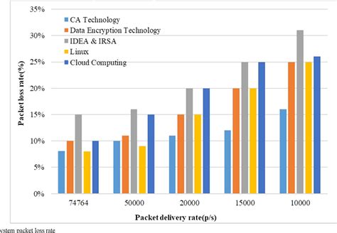 Figure 3 From Design Practice Of Network Information Security System