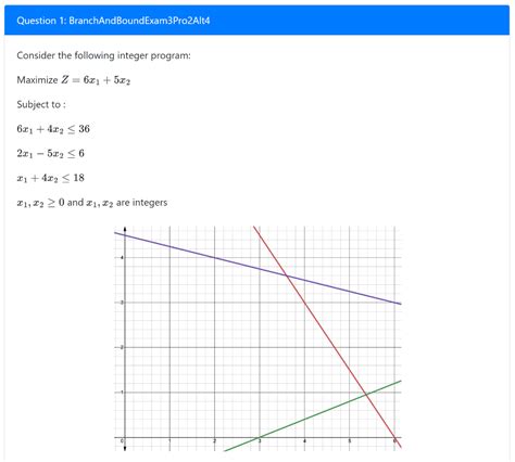 Consider The Following Integer Program Maximize
