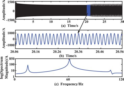 Application Of Adaptive Chirp Mode Decomposition On Parameter Identification Of Sub Super