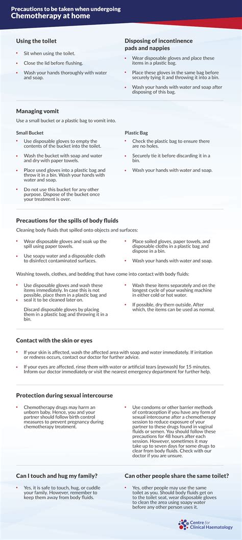 What Are Chemotherapy Precautions At Millie Fuentes Blog