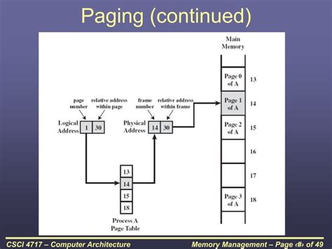 memory management architecture ppt