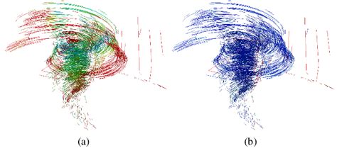 Figure From Visualization Methods For Computer Vision Analysis