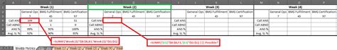 Use A Excel Cell Reference To Indicate Tab Name Inside A Formula Stack Overflow