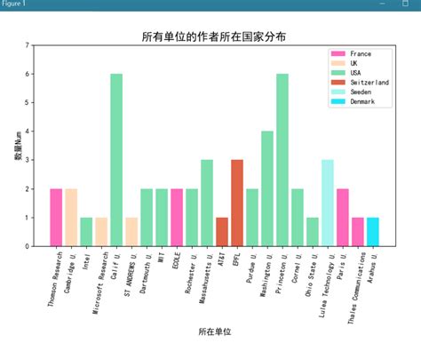 Python之多变量叠加条形图 Ye Bob 博客园
