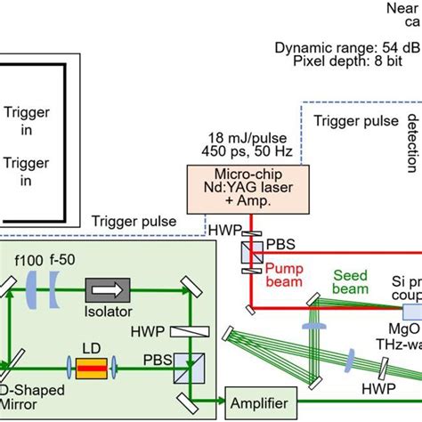 Experimental Setup Of A Rapidly Wavelength Switchable Injection Seeded