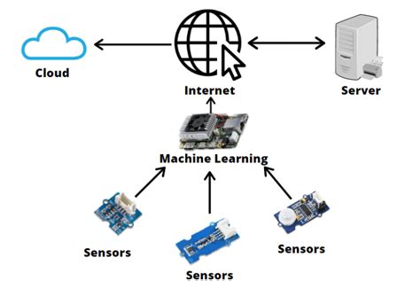 Thermal Challenges Of High Performance Embedded Ai Modules Embedded
