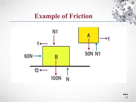 Friction Factors Affecting Frictiontypes Of Friction Pptx