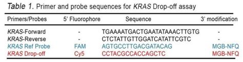 Detection Of Mutations Using Drop Off Assay Design