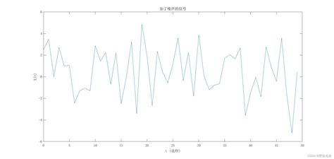 MATLAB图解傅里叶变换初学者也可以理解 站长快讯 主机测评