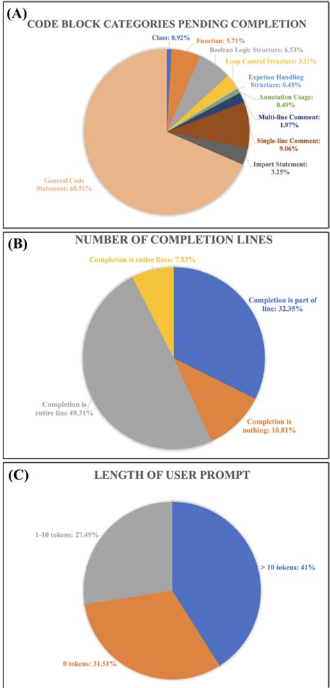 논문 리뷰 Codev Bench How Do Llms Understand Developer Centric Code Completion