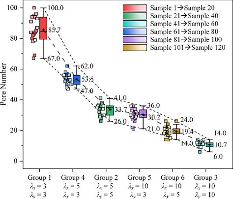 The Pore Numbers In The Random Porous Structures Of The 120 Random