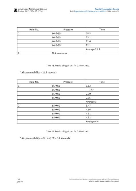 Evaluating Concrete Quality Using Nondestructive In Situ Testing Methods Pdf Civil