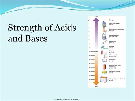 SOLUTIONS, ACID AND BASES - ppt download