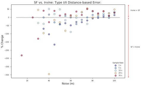 A Data Driven Approach To Improving Map Matching Part Iv — Map