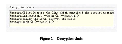 Figure 2 From Research And Application On The Query Processing For