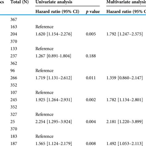 Functional Clustering And Interaction Network Analyses Of Download