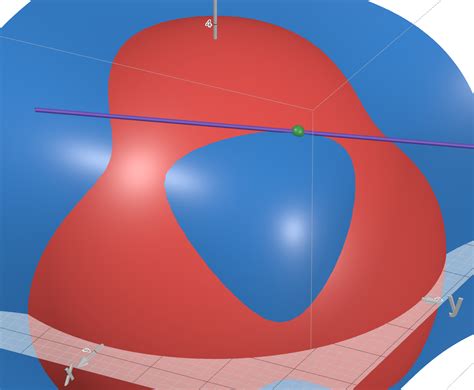 Differential Find The Equation Of The Tangent To A System Using