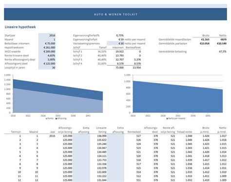 Maandlasten Hypotheek Berekenen Met Deze Excel Modellen