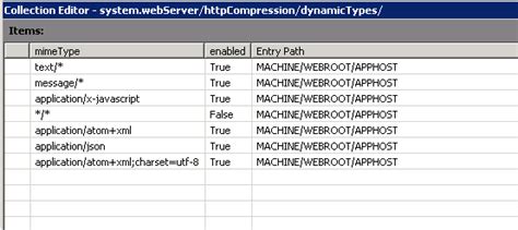 enabling dynamic compression gzip deflate for wcf data feeds odata