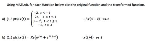 Using MATLAB For Each Function Below Plot The Chegg