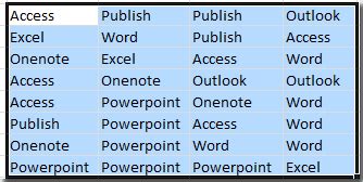 Using Random Number Generator To Generate Numbers And Password In Excel