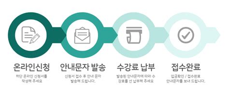 탄산 막걸리 만들기