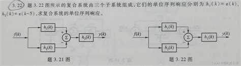 信号与线性系统翻转课堂笔记16——离散lti系统的各类响应 蔚 k 蔚 k 1 未 k csdn博客